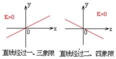 一次函数y=kx+b的性质 (1)当k>0时.y随x的增大而增大, (2)当k
