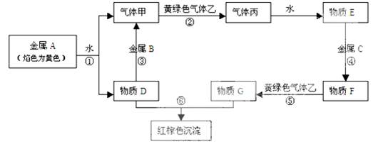 27.我国著名化工专家侯德榜发明的侯氏制碱法的化学原理是将二氧化碳气体通入氨水的氯化钠饱和溶液中 其化学反应方程式为 Nacl Nh3 Co2