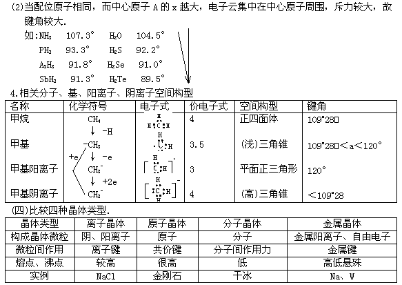 4．配合物Na3AlF6:存在离子键(Na+与AlF63?间).配位键(Al3+与F?间).Ag(NH3)2OH:存在离子键(Ag(NH3)2 ...