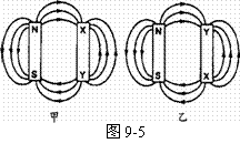 7．在一根条形磁铁附近平行放置一根与磁铁形状完全相同的棒状物体XY后.其周围磁场磁感线的分布情况如图9-5甲所示．将XY两端对调以后.磁感线 ...