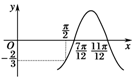 4．已知函数f(x)＝Acos(ωx+φ)的图像如图2所示.f()＝-.则f(0)等于 ( ) 图2 A．- B．- C. D. 解析:首先由 ...
