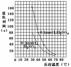 6．(1) 10-12 (2)Cl-抑制了AgCl的溶解.但Cl-浓度增大使AgCl形成络合物:AgCl + Cl- ==[AgCl2 ...