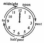 always, usually, often 和sometimes 这四个副词表示行动或动作的频率.频率最高的是always.其次是 ...